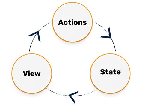 Unlock Vuejs Installation And Advanced State Management