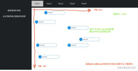 简易版 有向无环图dag前端可视化 掘金