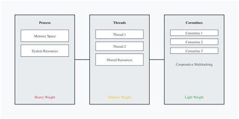 md khayrul islam on linkedin understanding processes threads and