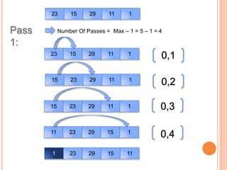 Sorting And Its Types PPTX