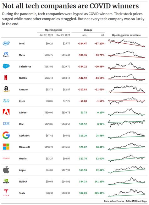 Create Engaging Tables With R Or Python Using Gt Albert Rapp