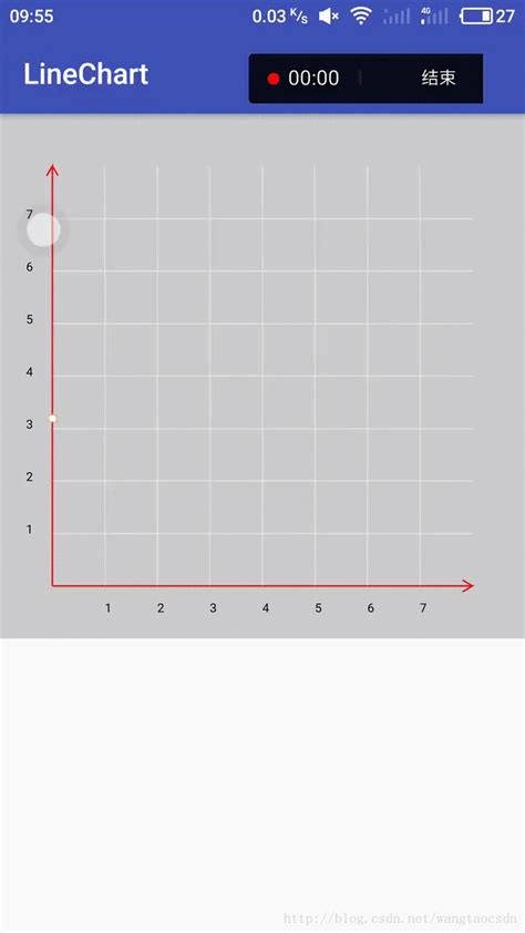 Android自定义控件之折线图 Android中用什么ui组件画折线 Csdn博客