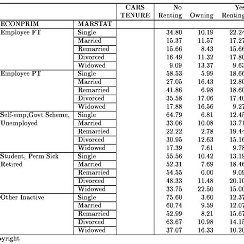 A Possible Regrouping Of Table 9 Using Minimisation Of Entropy