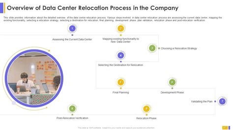 Data Center Relocation For It Systems Evaluation And To Create Network Resiliency Complete Deck