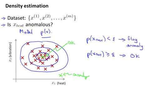 Machine Learning 38 이상사기 탐지 Anomaly Detection System 개요 인사이트캠퍼스