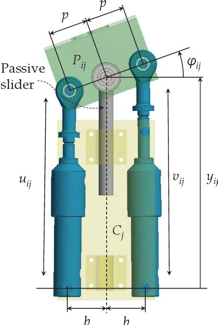 Figure 2 From Inverse Kinematic Analysis Of A Redundant Hybrid Climbing