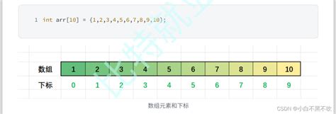 学习笔记—— c语言——数组 csdn博客