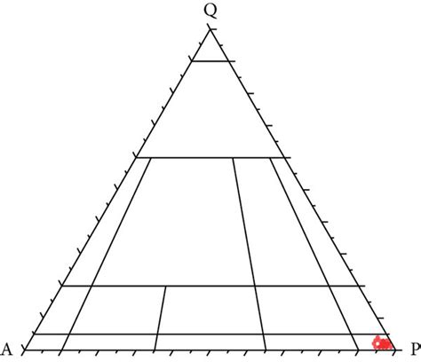 Iugs Model Classification Of Igneous Rocks The Points Were Calculated Download Scientific