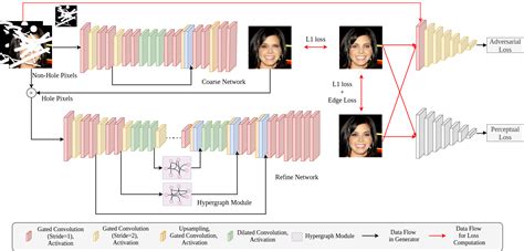 Implement Skip Connection In Pytorch Rpytorch