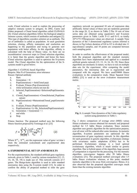 A Clonal Based Algorithm For The Reconstruction Of Pdf Genetics Science