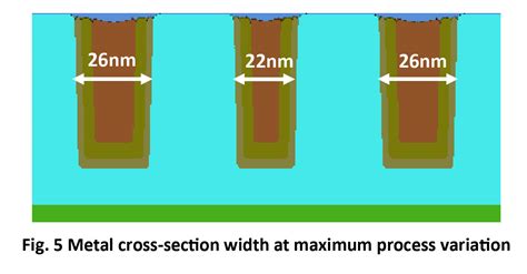 What Drives Sadp Beol Variability