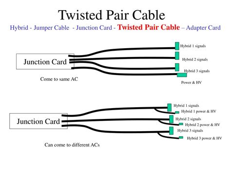 PPT Twisted Pair Cable PowerPoint Presentation Free Download ID