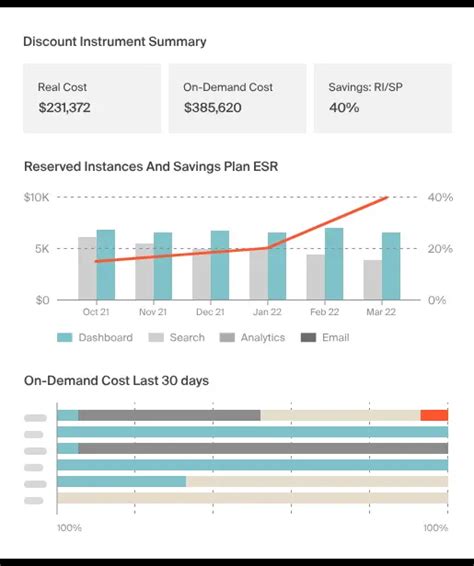 Top 10 Cloud Cost Optimization Tools In 2024 Avahi