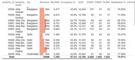 Portfolio K Gowtam Codebasics