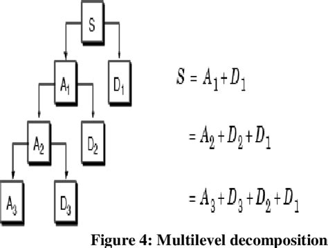 Figure 1 From Classification Of Power Quality Disturbances Using Features Of Signals Semantic
