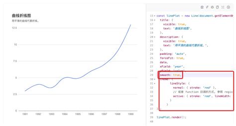 Line中smooth属性为true时，theme设置的颜色无效 · Issue 1191 · Antvis G2plot · Github