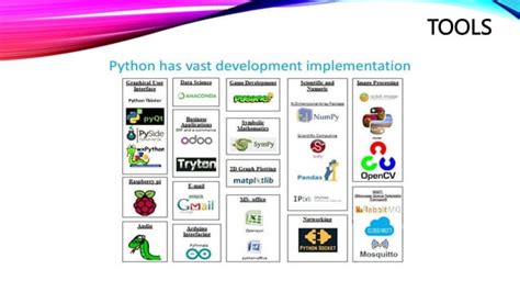 Ge3151 Python Programming Anna Unipptx Operating Systems Computer