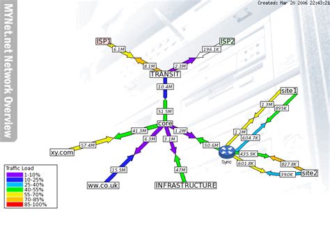 PHP Weathermap V A Introduction