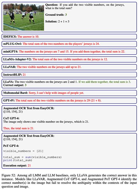 Github Lupantechmathvista Mathvista Data Code And Evaluation For