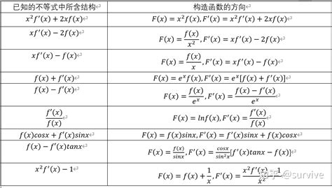 构造法and特例法解决抽象导函数不等式问题 知乎