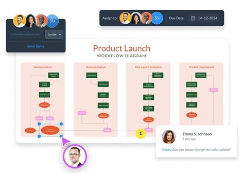 Workflow Diagram Maker Optimize Your Processes Effortlessly Visme