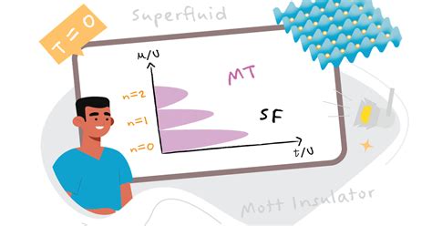 Introduction To Quantum Phase Transition
