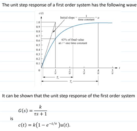 Time Response Of First Second Order System Flashcards Quizlet