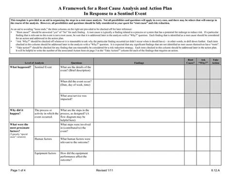 Browse Our Image Of Root Cause Analysis Action Plan Template For Free