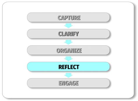 Areas Of Focus Examples List Face Dragons