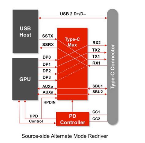 Type C 扩展器 方案指南（dp Alternative Mode 篇） 知乎