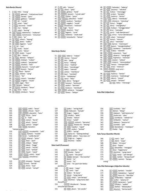 Kotoba N5 Lengkap Pdf
