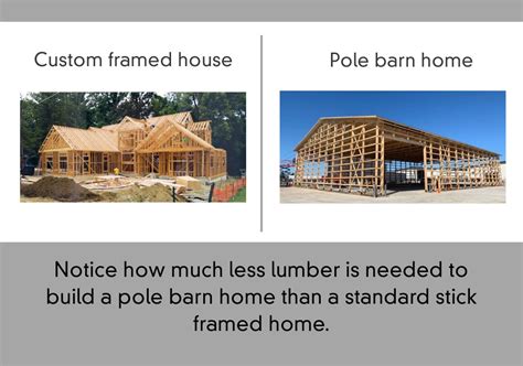 What Is The Difference Between Pole Barn And Post Frame House