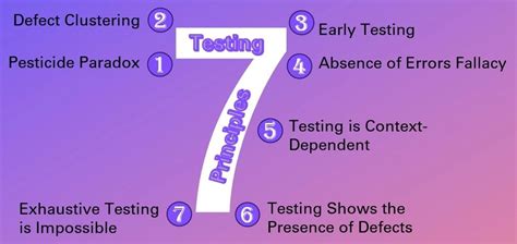 qa hub community on linkedin softwaretesting qa testingprinciples