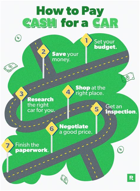 How Do I Make A Payment On My Car Guide To Secure And Easy Payments