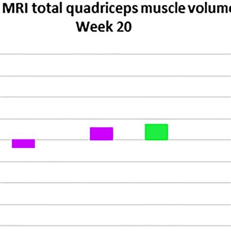 Waterfall Plot Of Percentage Magnetic Resonance Imaging Mri Muscle