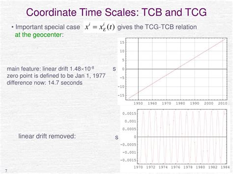 Ppt Relativistic Time Scales And Relativistic Time Synchronization