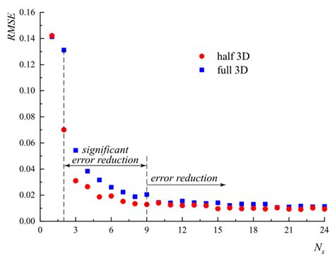 Aerospace Free Full Text An Optimized Pressure Based Method For