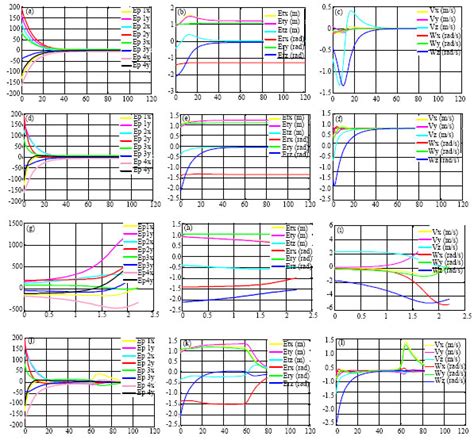 An Approach To Identify Behavior Parameter In Image Based Visual Servo