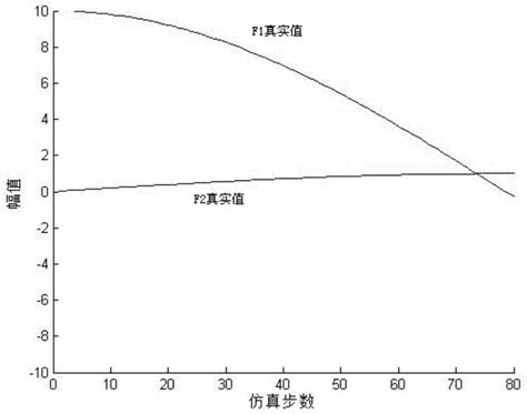 Method For Recognizing Dynamic Load Time Domain Based On Second Order System Decoupling Eureka