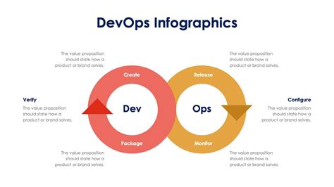 Devops Slide Infographic Template S01102320 Infografolio