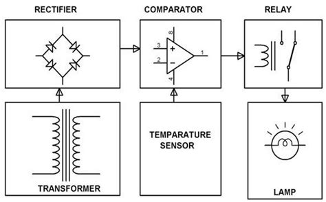 Different Types Of Analog And Digital Sensors Elprocus