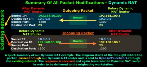 dynamic nat part 2