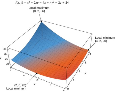 13 9 applications of optimization constrained optimization and