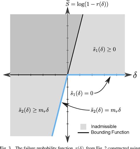 Figure 3 From Risk Constrained Motion Planning For Robot Locomotion