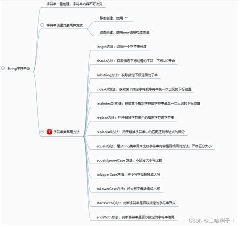 java中的字符串类
