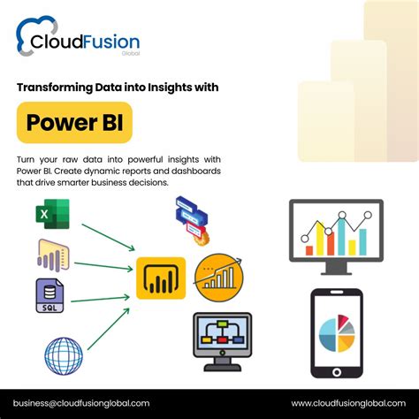 Cloud Fusion Global On Linkedin Powerbi Dataanalytics
