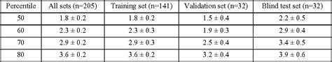 Table 1 From Prediction Of Collision Cross Section Values For Small