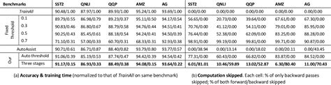 table 3 from efficient nlp model finetuning via multistage data