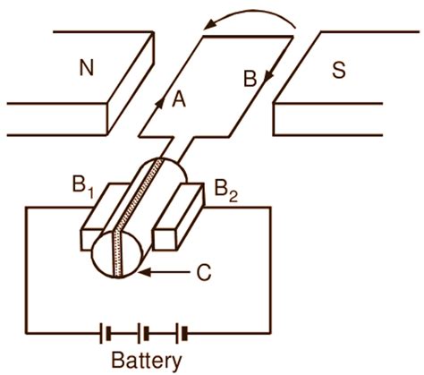 What Is Dc Motor Diagram And Working Electricalworkbook