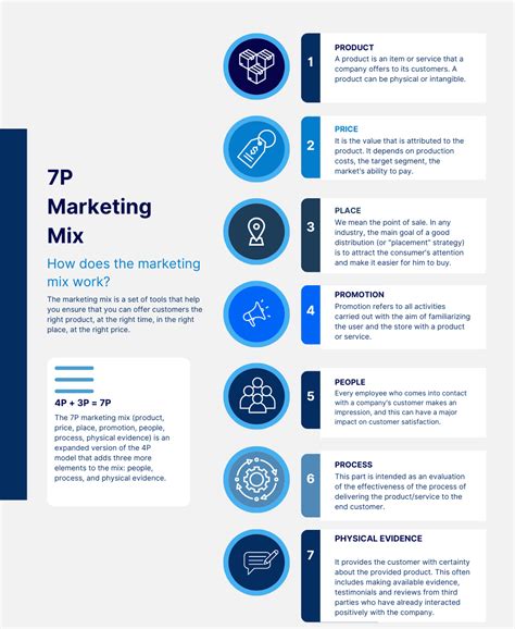 The Marketing Mix Is A Strategic Cocktail For Ecommerce • Dexfinity